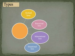 End of life care ( Stages of Dying) | PDF