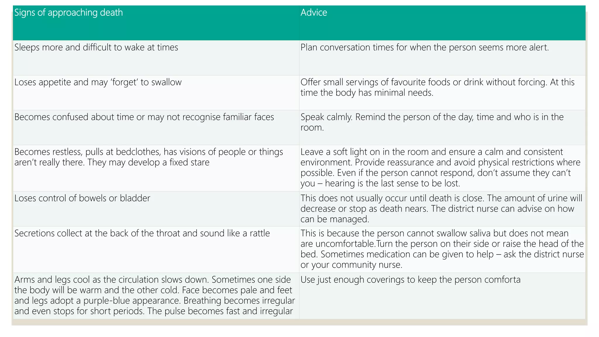 End of life care.pptx