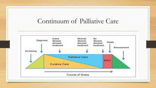 END OF LIFE CARE.pptx