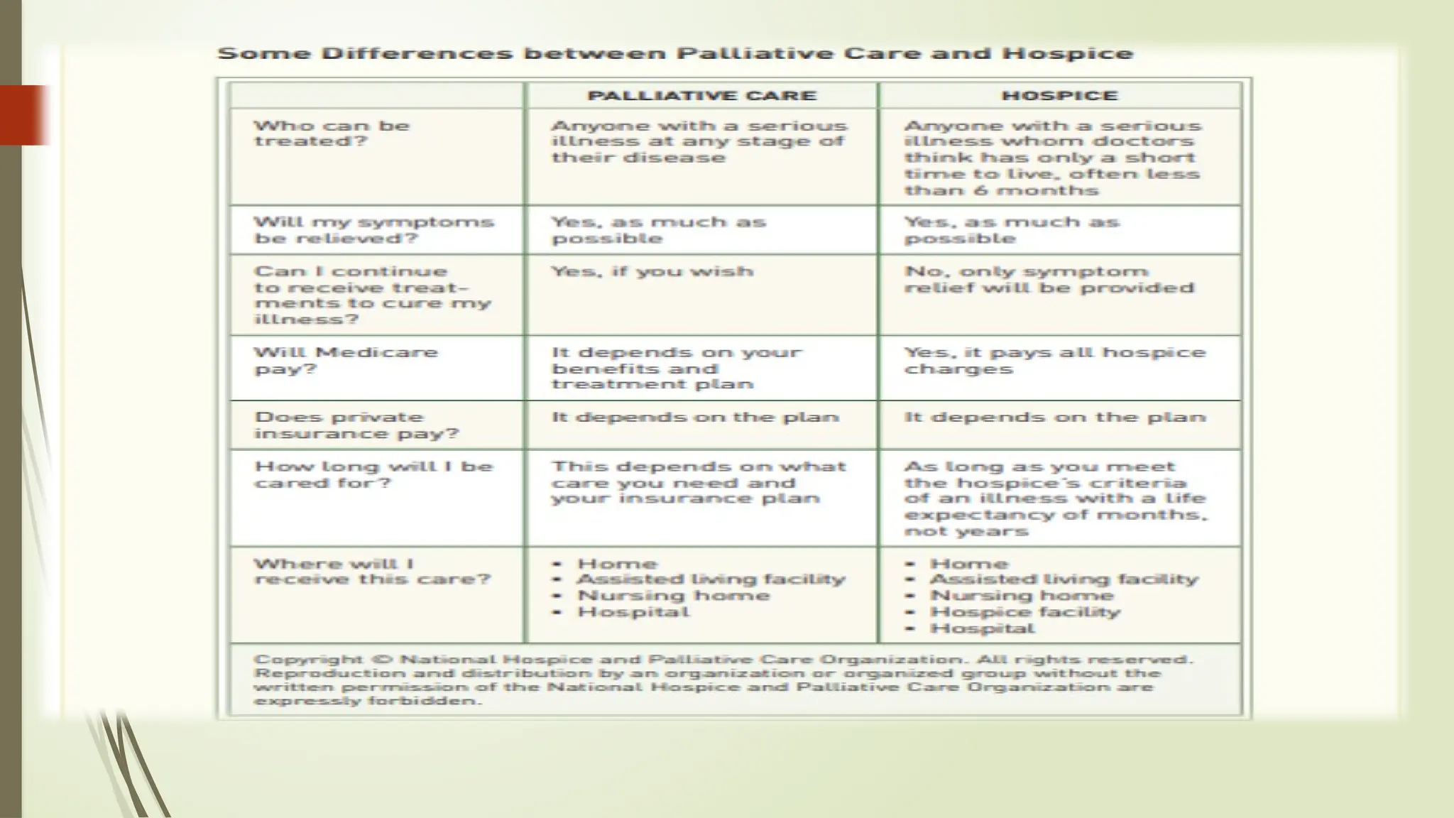 END OF LIFE CARE PPT in relation with onco | PPTX