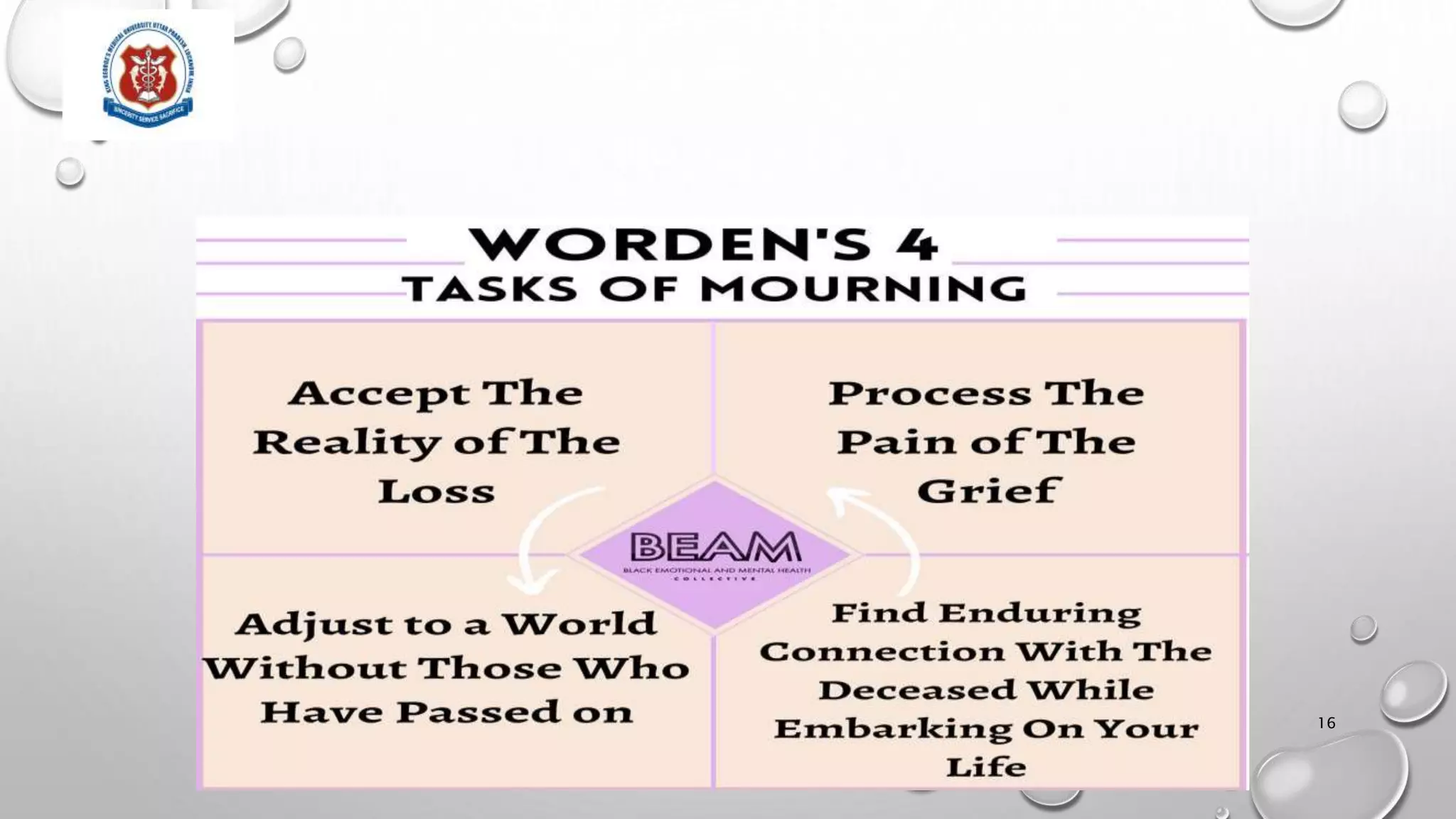 end of life care | PPTX