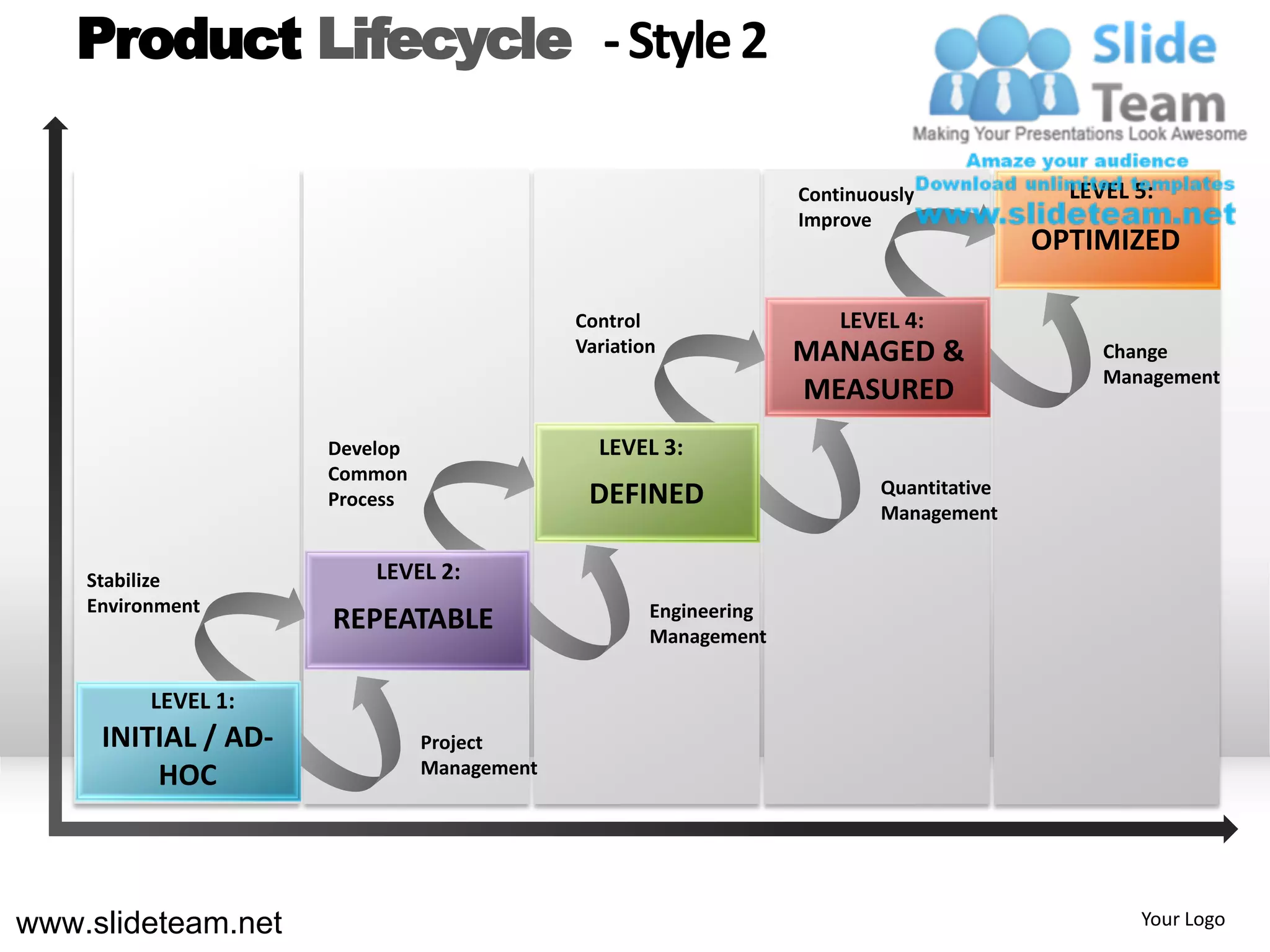 End of life complete product lifecycle design 2 powerpoint ppt slides ...