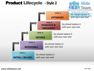 End of life complete product lifecycle design 2 powerpoint ppt slides ...