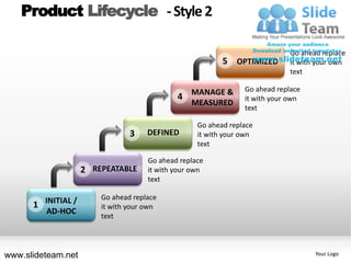 End of life complete product lifecycle design 2 powerpoint ppt slides ...