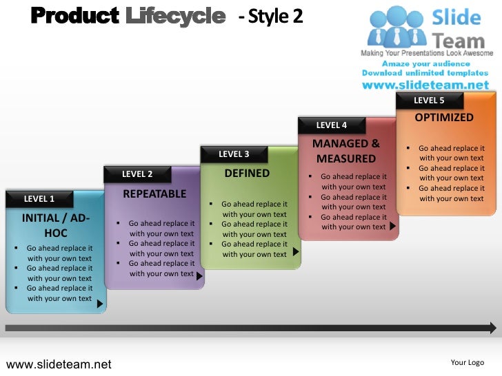 End of life complete product lifecycle design 2 powerpoint ppt templa…