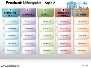 End of life complete product lifecycle design 2 powerpoint presentation ...