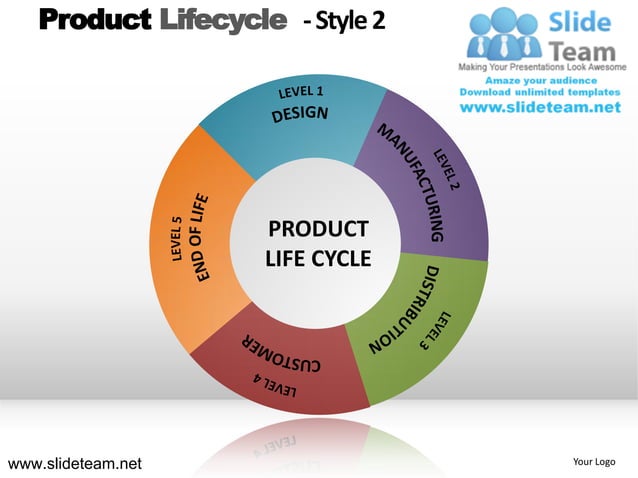End of life complete product lifecycle style design 2 powerpoint ...