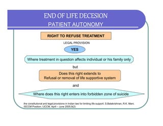 End of life_decesion | PDF