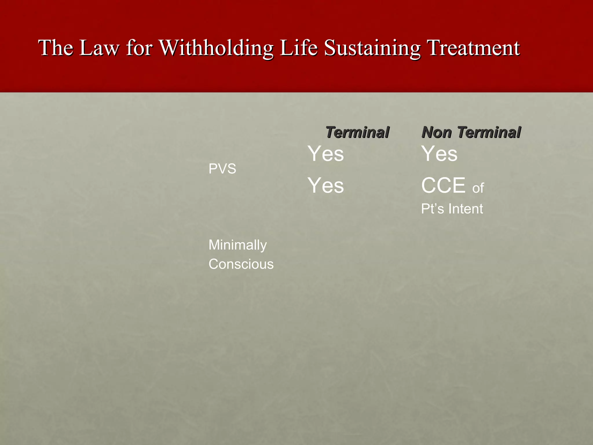 End of life decision making and approaches to issues of futility power ...