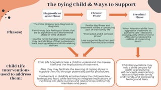 End of life & Palliative Care | PPT