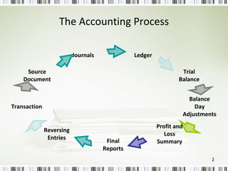 End of period reports | PPT