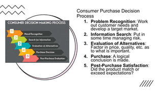 Consumer Behavior and Business-to-Business Marketing | PPT