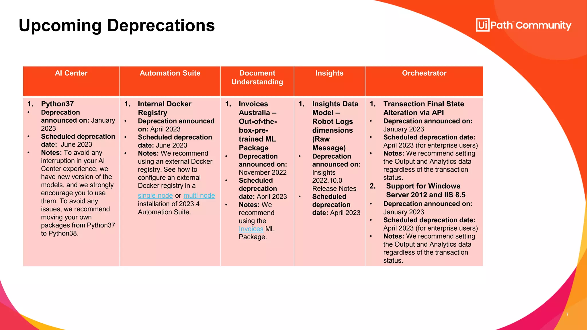 End of Support: Understanding the Impact, Timeline, and Benefits of ...