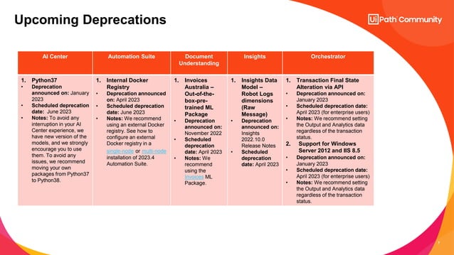 End of Support: Understanding the Impact, Timeline, and Benefits of ...