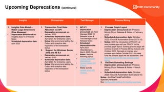 End of Support: Understanding the Impact, Timeline, and Benefits of ...