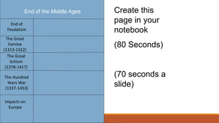 End of the Middle Ages week 8 | PPT
