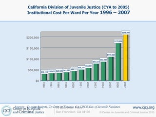 11. The End of the California Youth Authority (CYA) Era | PPT