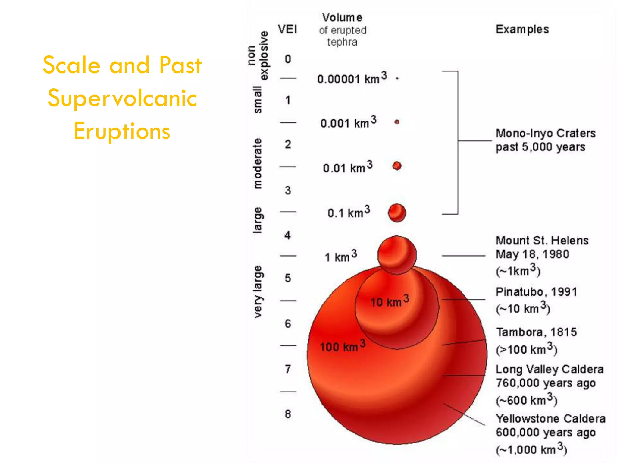 Supervolcanoes | PPTX