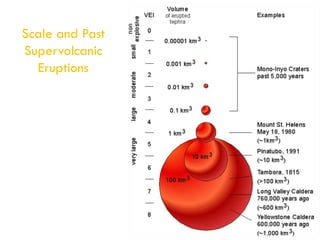Supervolcanoes | PPTX