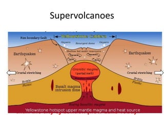 Supervolcanoes | PPTX