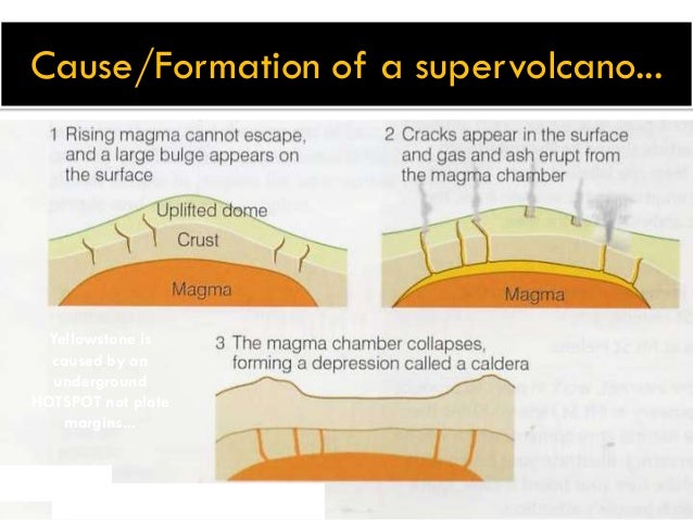 Supervolcanoes