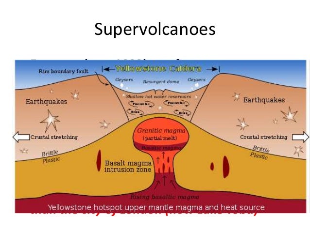 Supervolcanoes