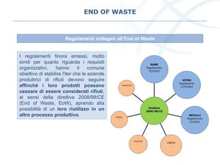 End of waste - Direttiva 2008/98/CE e Regolamenti su metallo, vetro ...