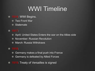 End of wwi & treaty of versailles | PPTX