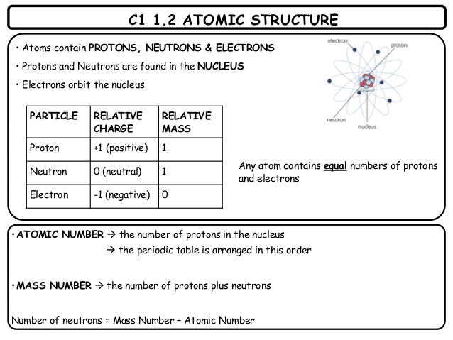 All of C1 Revision - AQA