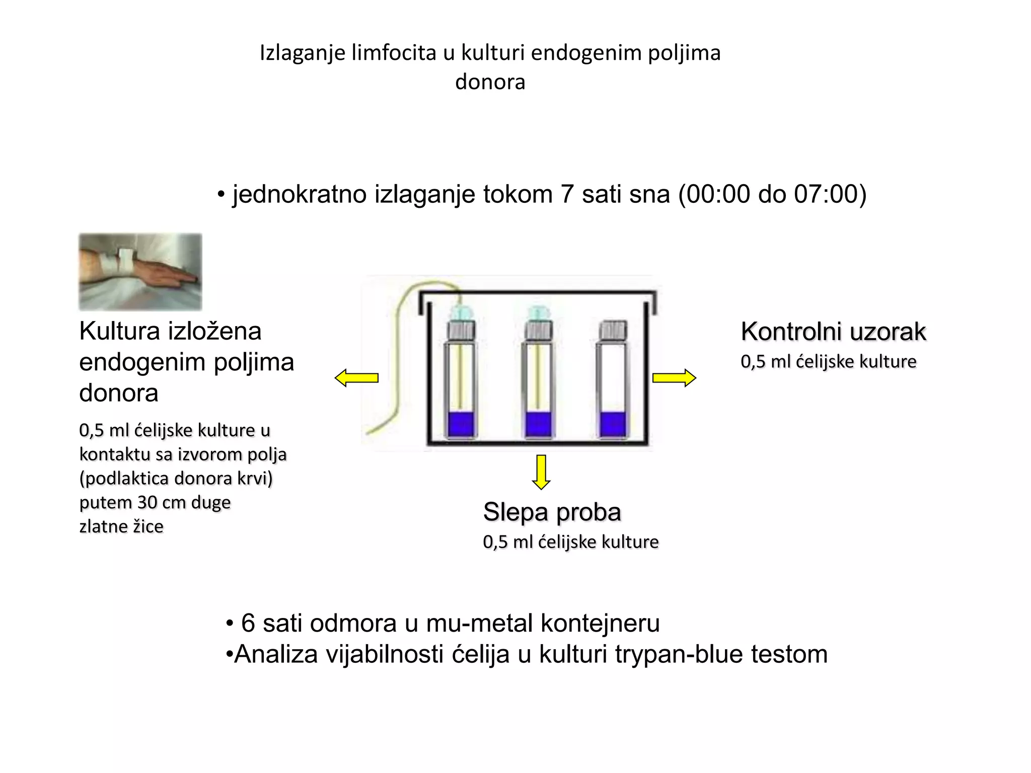 Endogena električna polja, tgc | PPTX