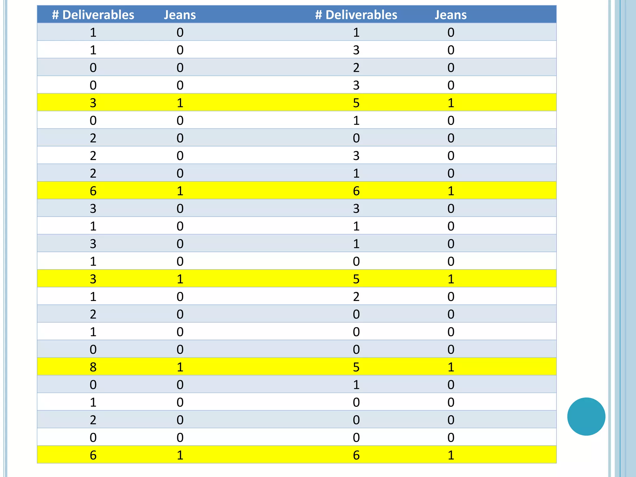Endogeneity & Exogeneity | PPTX