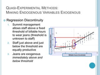 Endogeneity & Exogeneity | PPTX | Business | Business and Finance