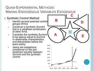 Endogeneity & Exogeneity | PPTX