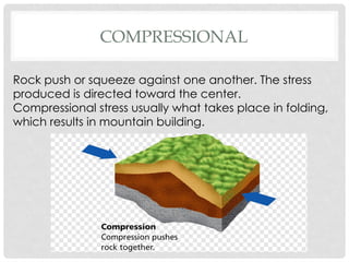 Endogenic-and-Exogenic-Processes.pptx... | PPTX