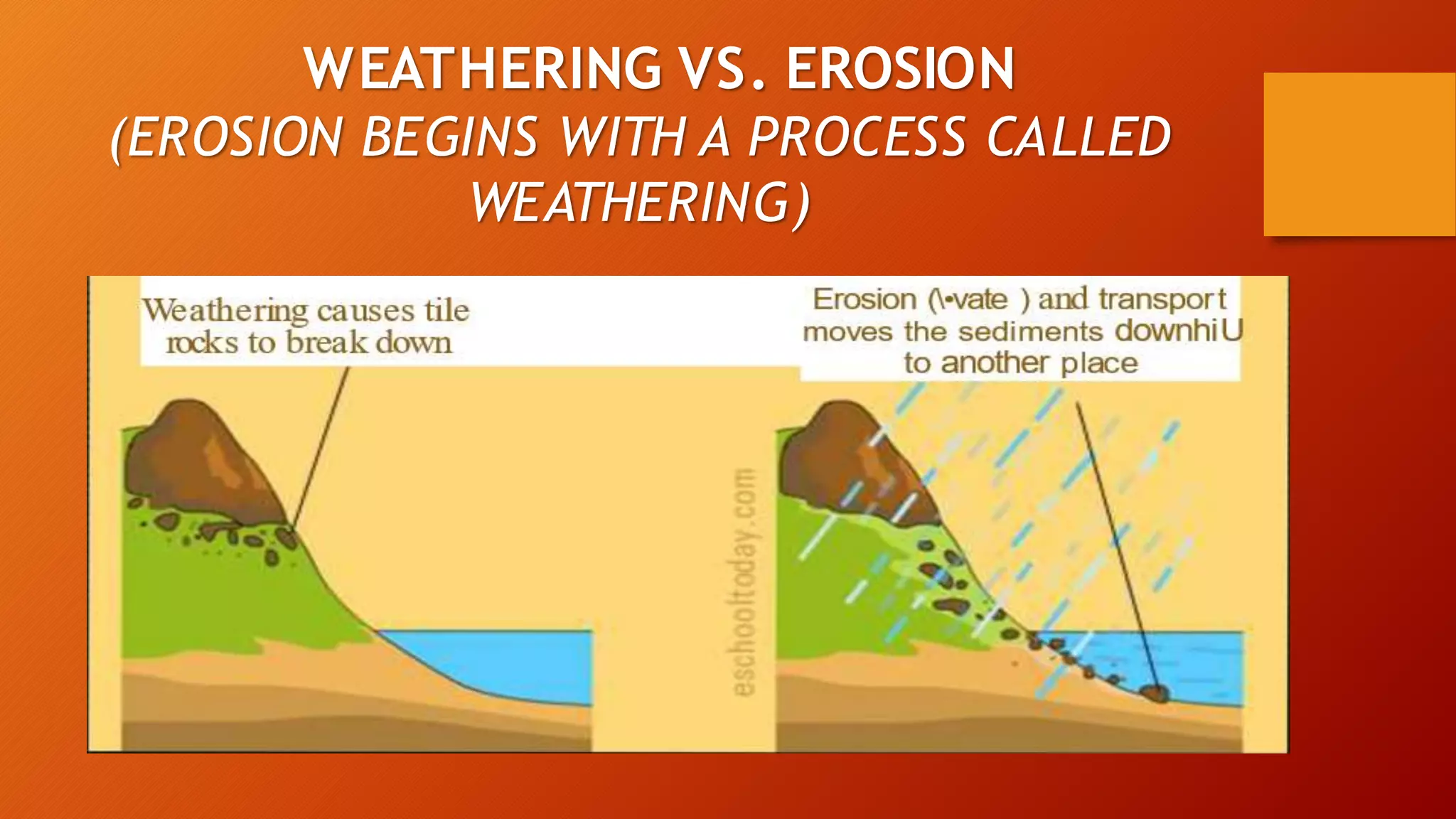 Endogenic and exogenic processes | PPTX