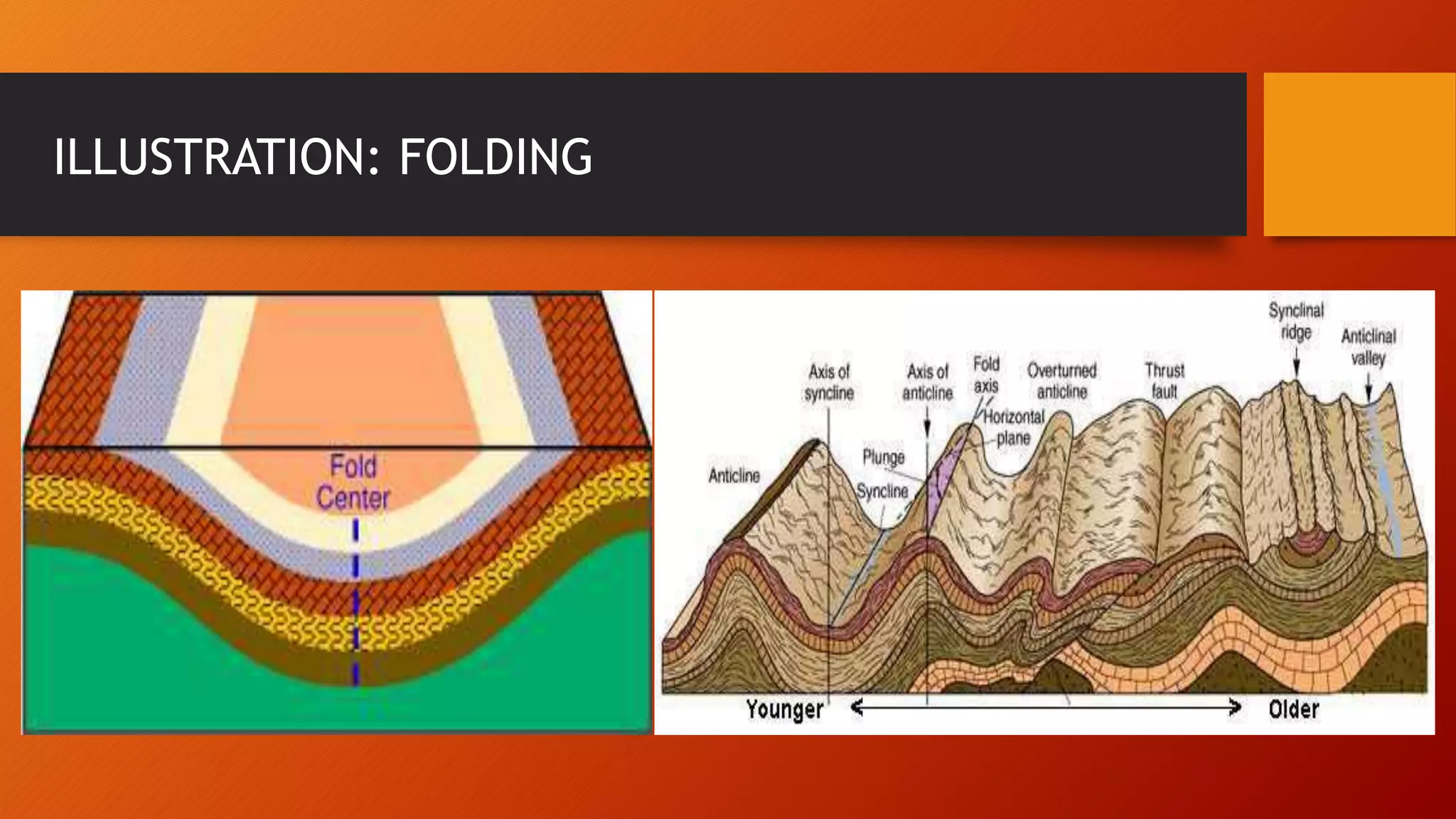 Endogenic and exogenic processes | PPTX
