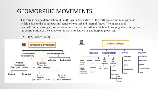 ENDOGENIC & EXOGENIC FORCES AMITAV.pptx | Geology | Science