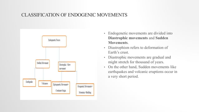 ENDOGENIC & EXOGENIC FORCES AMITAV.pptx | Geology | Science