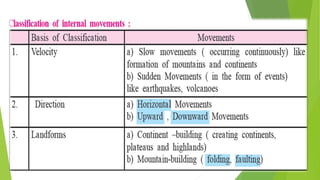 Endogenic movements grade - 9 grography | PPTX