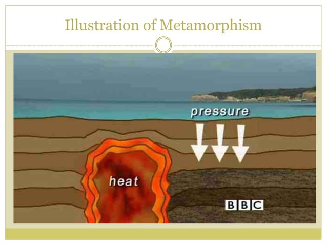 Endogenic processes - The Process Within | PPTX | Geology | Science