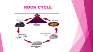 Endogenic processes(Michelle Domingo) | PPTX