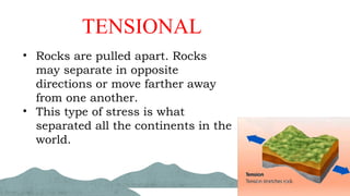 Endogenic Processes grade 11 and 12 abms | PPT