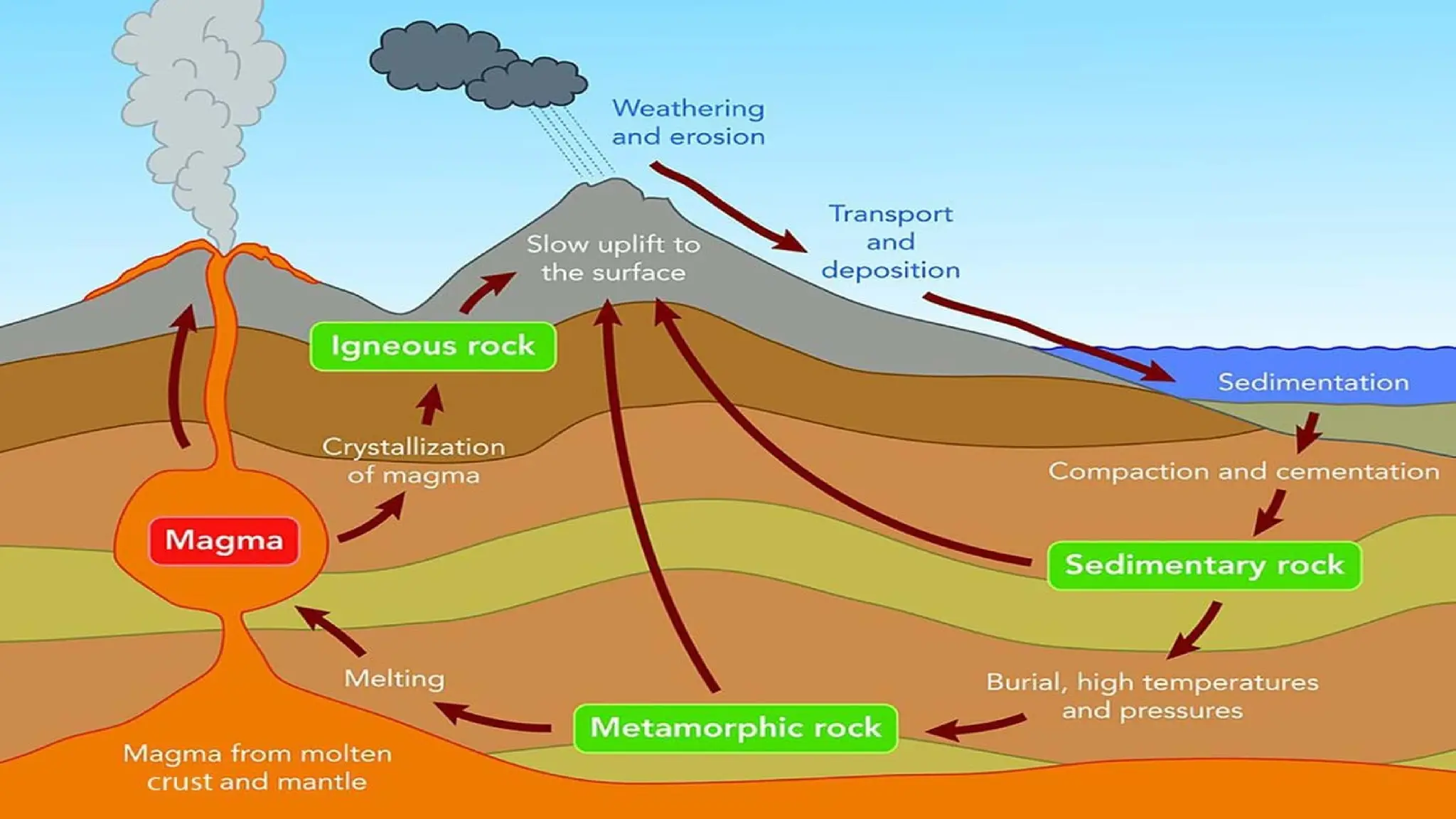 Endogenic Processes Plutonism Volcanism.pptx