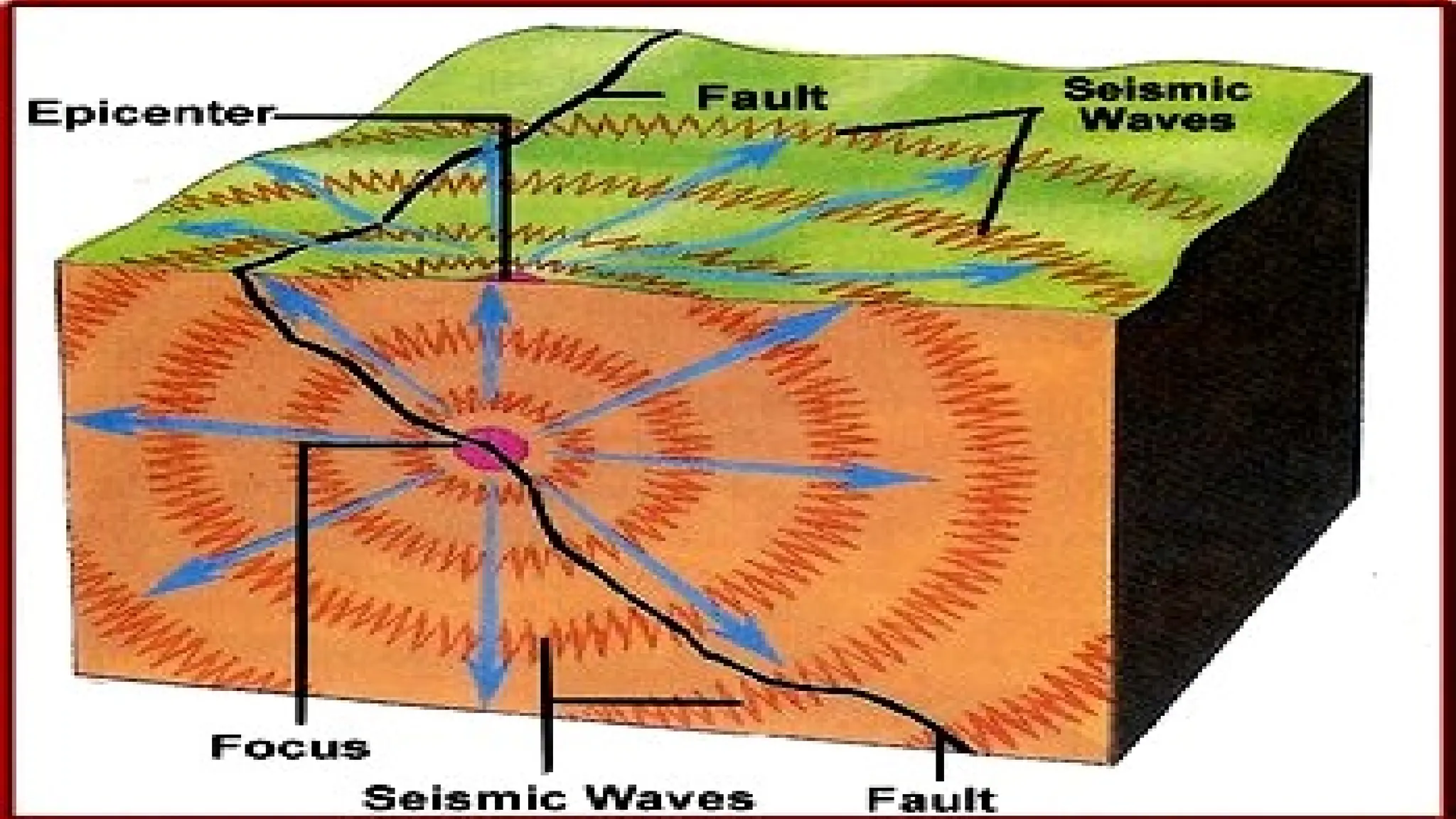 Endogenic Processes Plutonism Volcanism.pptx