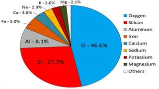 Endogenic Processes Plutonism Volcanism.pptx