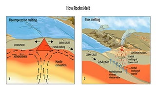 Endogenic Processes Plutonism Volcanism.pptx