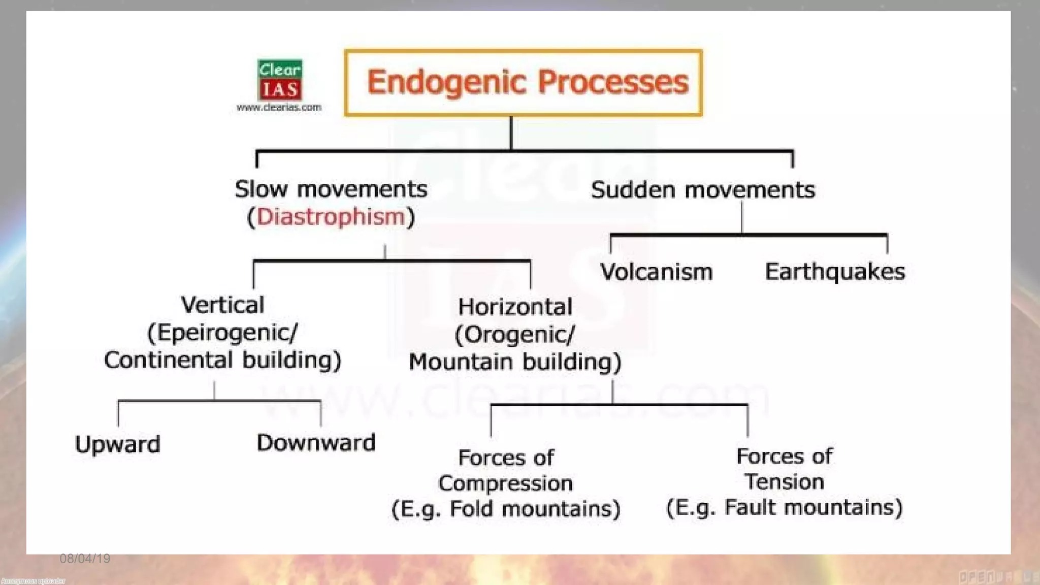 Endogenic processe sppt | PPT