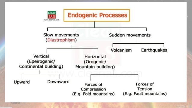 Endogenic processe sppt | PPT