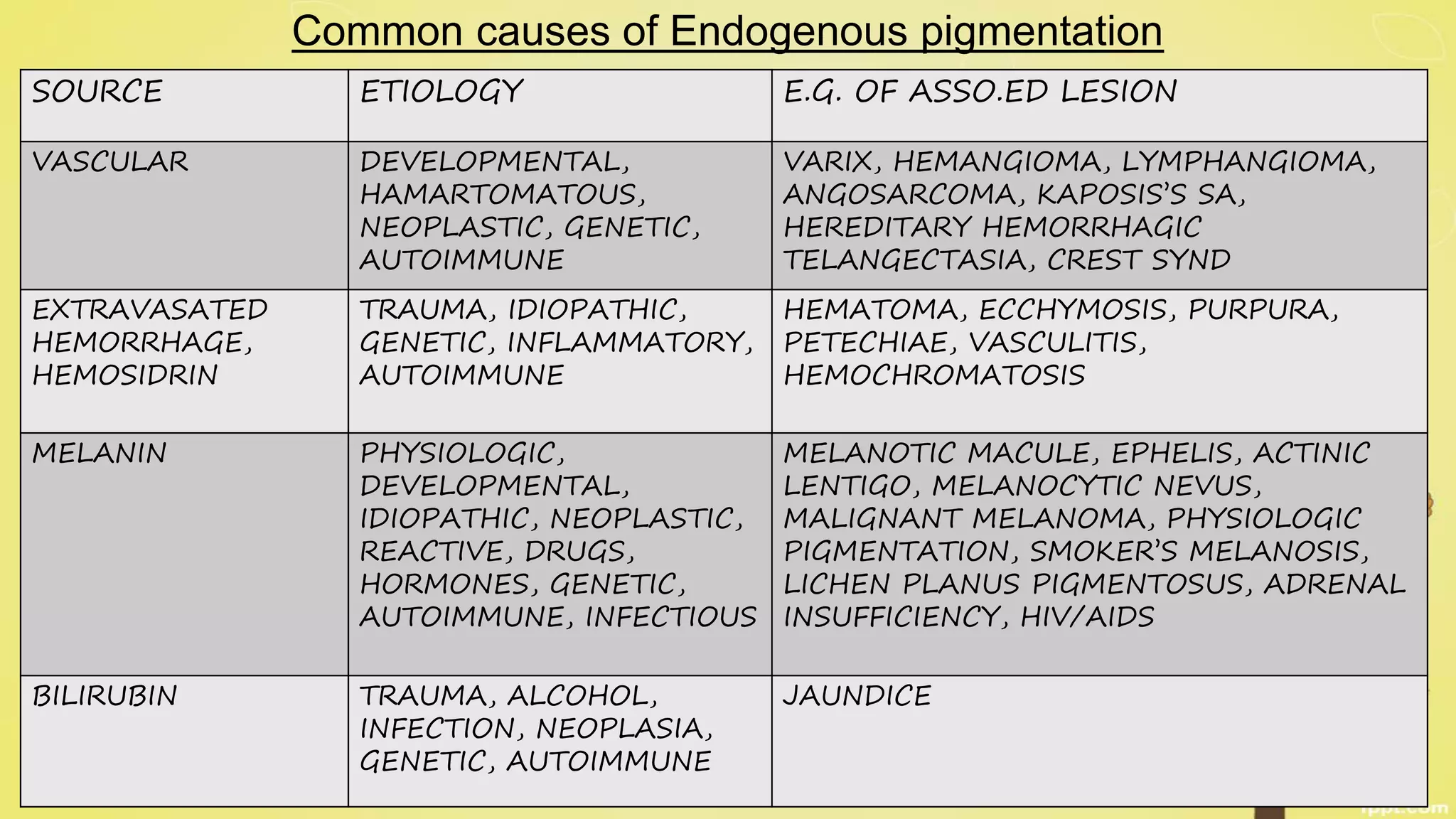 Endogenous orofacial pigmentation | PPTX