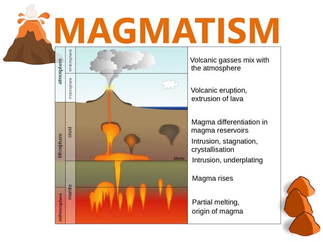 Endogenous processes on earth | PPTX | Geology | Science